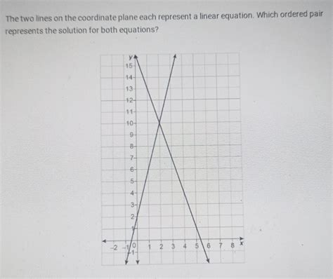 Solved The Two Lines On The Coordinate Plane Each Represent A Linear Equation Which Ordered