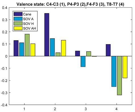 Sensors Free Full Text Cognitive And Affective Assessment Of Navigation And Mobility Tasks