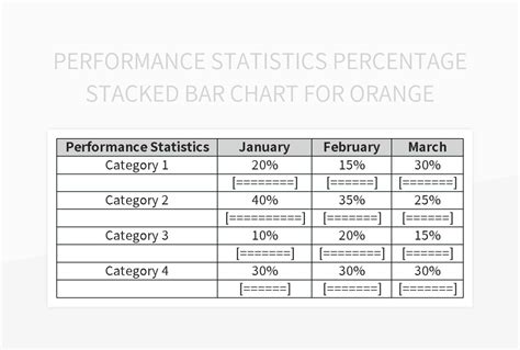performance statistics percentage stacked bar chart for orange excel
