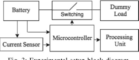 Figure 3 From State Of Charge Estimation For Lithium Polymer Battery