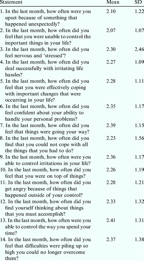 Perceived Stress Level N 164 Download Scientific Diagram