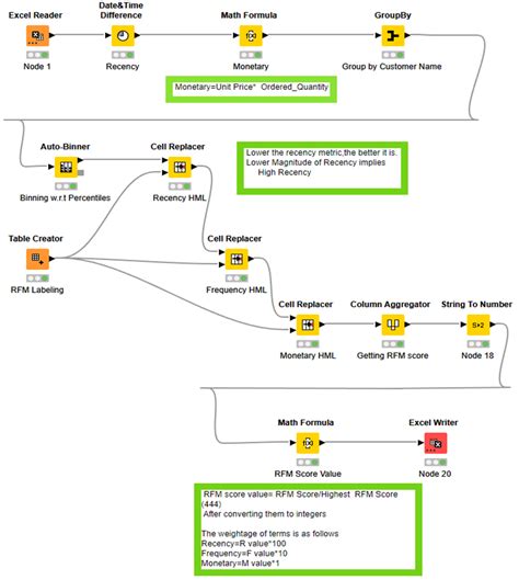 GitHub RushikeshKalkar Marketing Retail Analytics