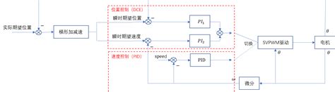 关于dce控制疑问 · Issue 127 · Peng Zhihui Dummy Robot · Github