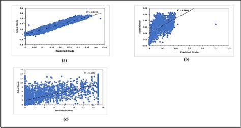 Test Results A Elm Sigmoid B Bpnn And C Ok Download