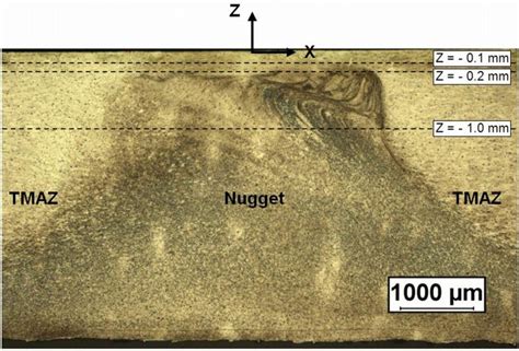 Macrograph Of Transverse Section Of FSW Joint On AA6013 T4 Showing Four
