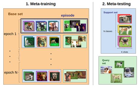 what is meta learning techniques benefits and examples [2024]