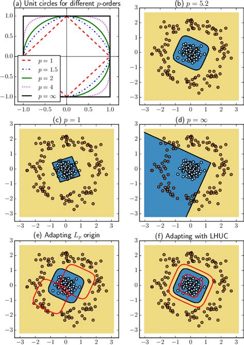 figure 1 from edinburgh research explorer differentiable pooling for