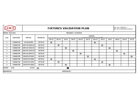 F Prod 10 Fixture Validation Plan Pdf
