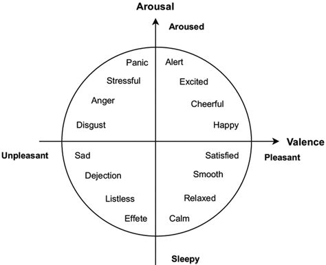 Intelligent Computing On Linkedin Dimensional Affective Speech Synthesis Based On Voice