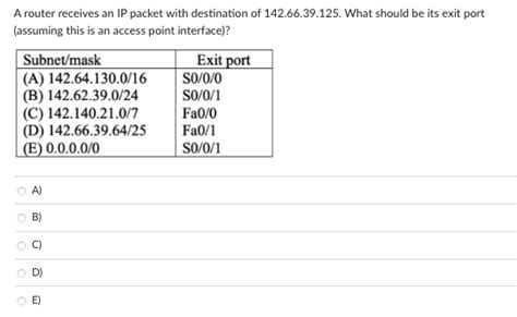 Solved A Router Receives An IP Packet With Destination Of Chegg Com