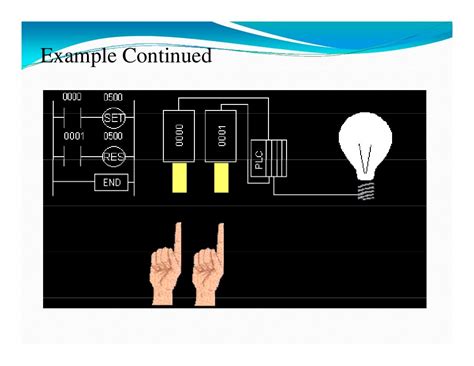 Plc Ppt