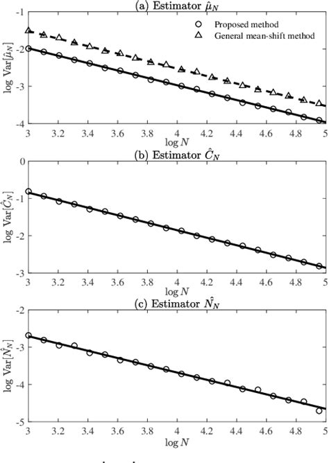 Figure 7 From Estimating The Major Cluster By Mean Shift With Updating
