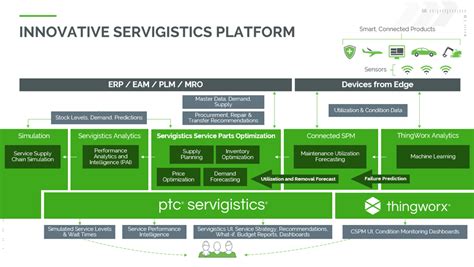 Empowering Dealerships To Deliver Exceptional Service Experiences Ptc