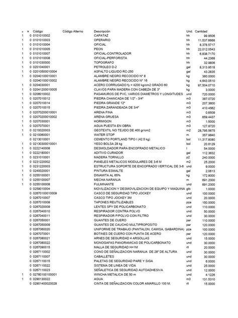 Insumos Pdf
