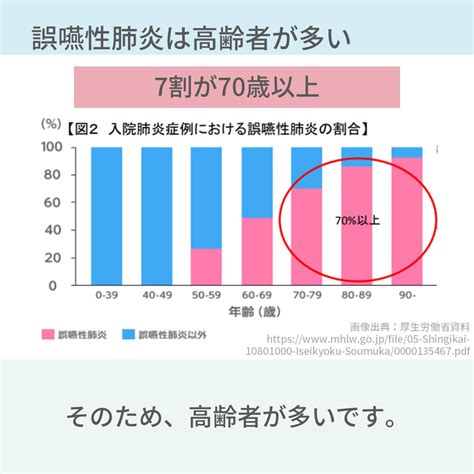 2022年4月1日 更新日2022年2月23日