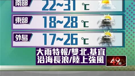 壹氣象／迎風面水氣仍多！ 4縣市大雨特報 溫度略回升 Youtube