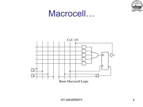 Ppt Ece 103 Digital Logic Design Chapter Vi Part 2 Pla And Memory Devices Powerpoint