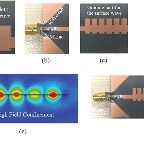 Proposed Sspp Antenna X A Unit Element B Transition Part C Download Scientific Diagram