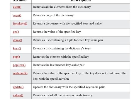 Python Set Methods Reference Pdf Connect 4 Techs