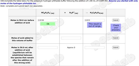 solved 10aplete the table below for the potassium hydrogen