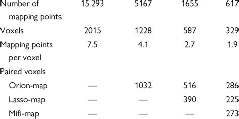 Characteristics Of The Electroanatomical Maps Orion Map Lasso Map Download Scientific Diagram