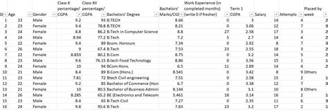 Solved Perform All Analysis In R Studio 1a Perform A Chegg Com