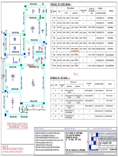 File Rca Pdf Civil Engineering Materials