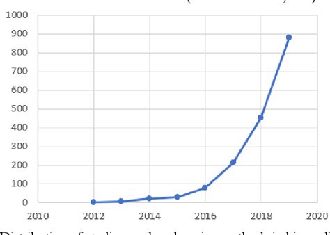 Figure 2 From Hybrid Convolutional Neural Network Based Diagnosis System For Intracranial