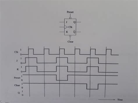 Jk Flip Flop Timing Diagram Calculator Wiring Today