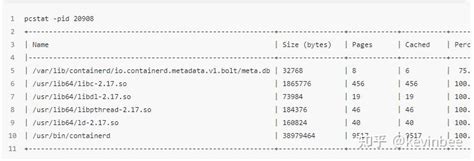 Linux buff cache占用大量内存分析 知乎