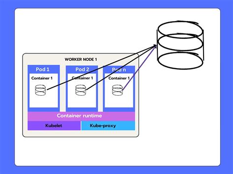 wefactorit on linkedin how to deploy a stateful application on kubernetes