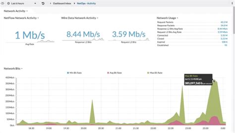 Best VoIP Monitoring Software In DNSstuff