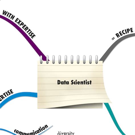 GitHub Academic Awesome Datascience Memo An Awesome Data Science Repository To Learn And
