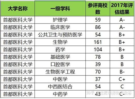 我国唯一一所211医科大学实力非常雄厚考生不愁就业值得报考 知乎