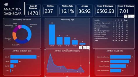 Dhanraj Shetty On Linkedin Dashboard Powerbi Dashboarddesign Dataanalytics…