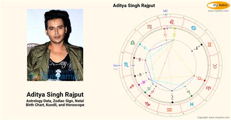 Aditya Singh Rajputs Natal Birth Chart Kundli Horoscope Astrology
