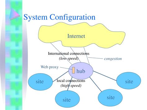 Ppt Using Dynamic Delay Pools For Bandwidth Management Powerpoint
