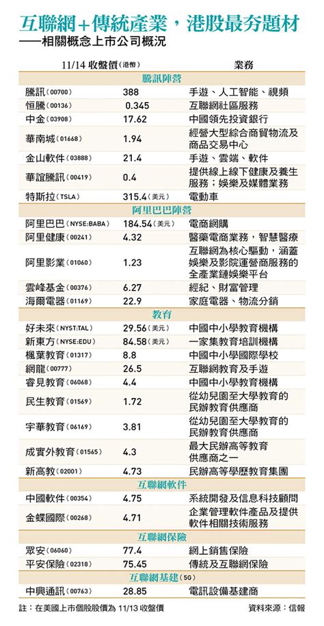 互聯網 傳統產業 今周刊