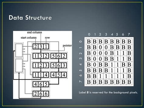 Ppt Fast And Memory Efficient 2 D Connected Components Using Linked