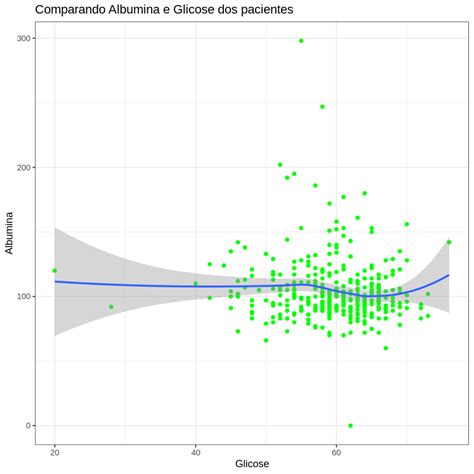 Github Nathaliabomtemp Ggplot Data Analysis Data Analysis With