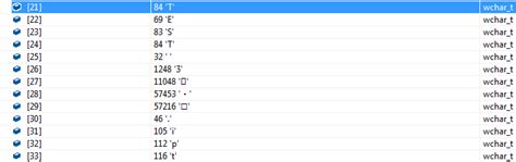 C Why Filename Has Different Bytes After Converting Utf16 Utf8