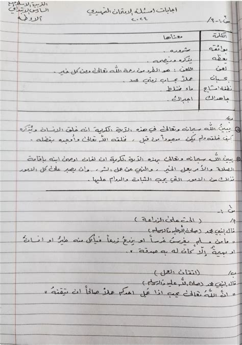 هنا اسئلة اسلامية سادس ابتدائي 2024 امتحان الوزاري