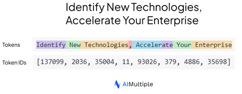 Llm Pricing Top 15 Providers Compared In 2025
