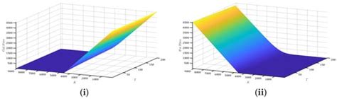 Journal Of Risk And Financial Management An Open Access Journal From Mdpi