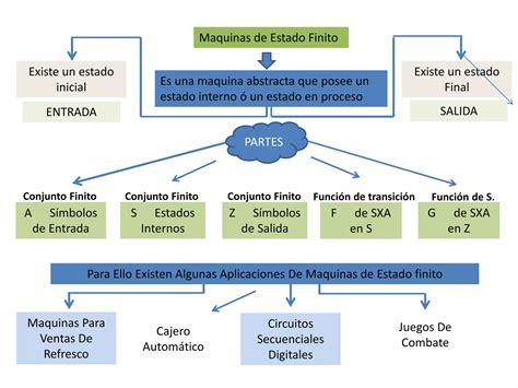 Mapa Mental Estructuras Ii Ppt