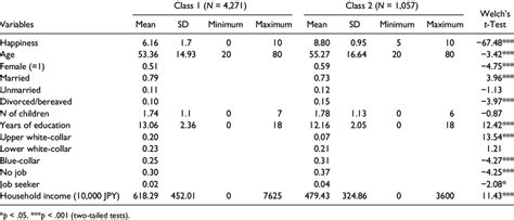 Descriptive Statistics Class 1 And Class 2 Download Scientific Diagram