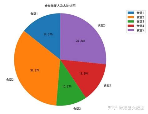 Python数分实战——学生校园消费行为分析(含数据源) 知乎 Python数分实战——学生校园消费行为分析(含数据源) 知乎