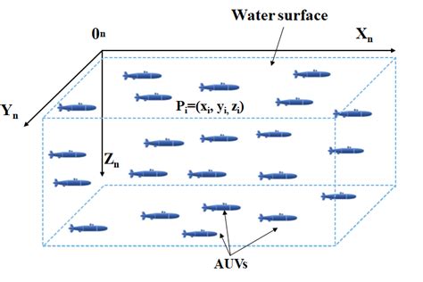 Auv System Coordinates Download Scientific Diagram
