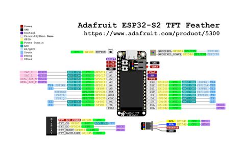 Adafruit Feather Esp32 S2 Tft Development Board Details