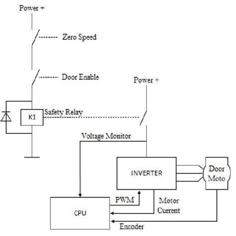 Pdf Sneak Circuit Analysis Lessons Learned From Near Miss Event